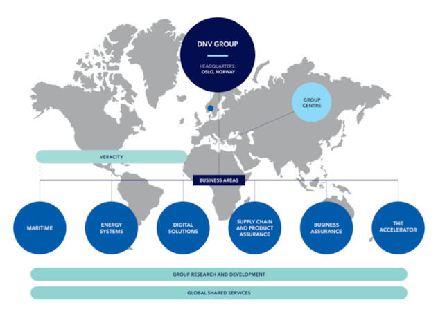 Digital Solutions