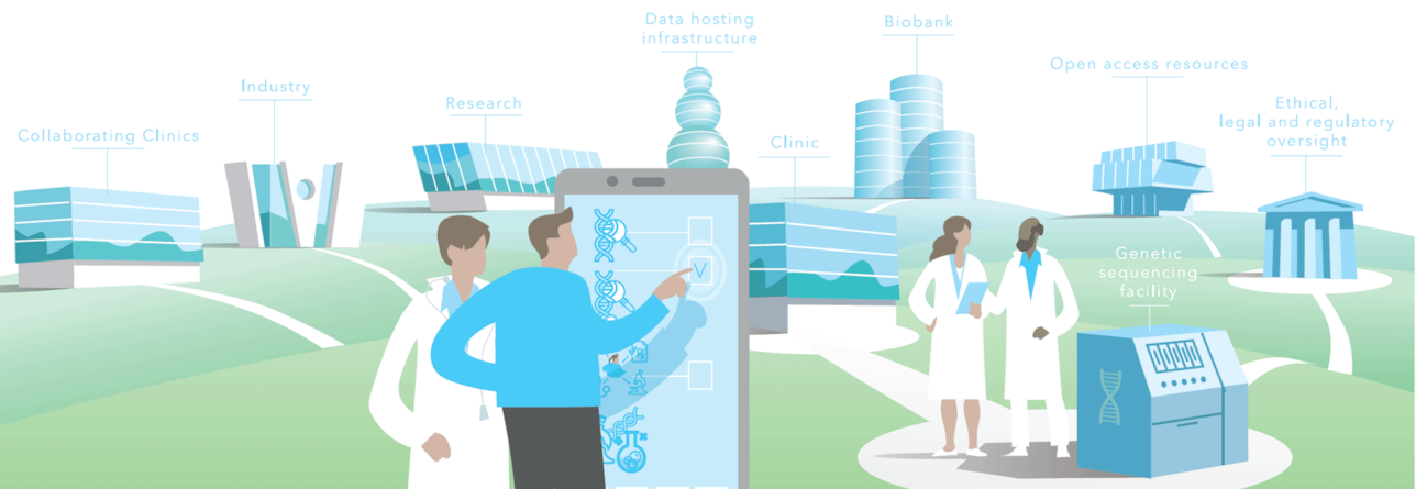 Dynamic consent in clinical genetics: Implementation barriers