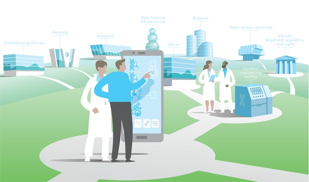 Dynamic consent in clinical genetics: Implementation barriers