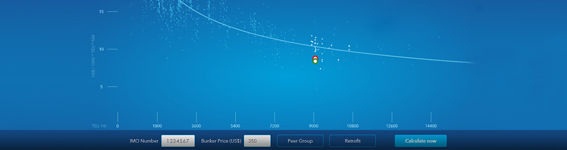 EETA – Efficiency evaluation Tool for assets