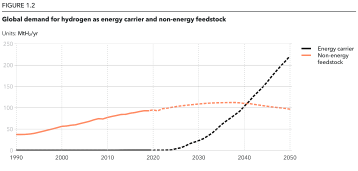 Statistics and Insights from DNV