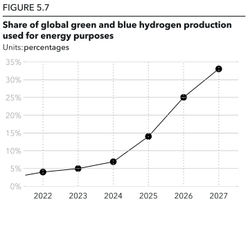 Statistics and Insights from DNV