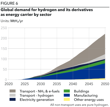 Statistics and Insights from DNV