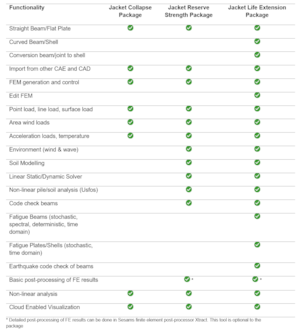 Life extension of offshore bottom-fixed installations
