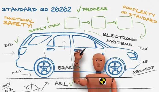 Automotive and aerospace