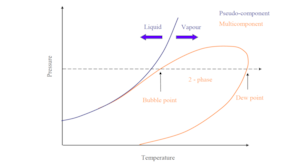 Phast Multi-Component Add-On - Atmospheric dispersion modelling software