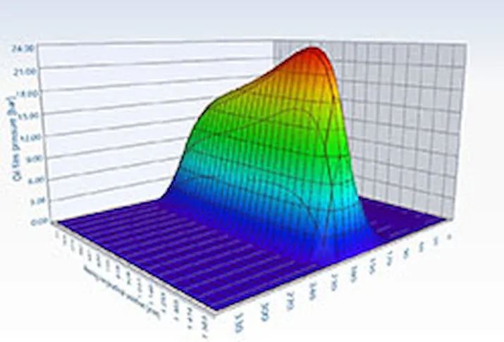 Shaft Alignment Software Nautics Machinery