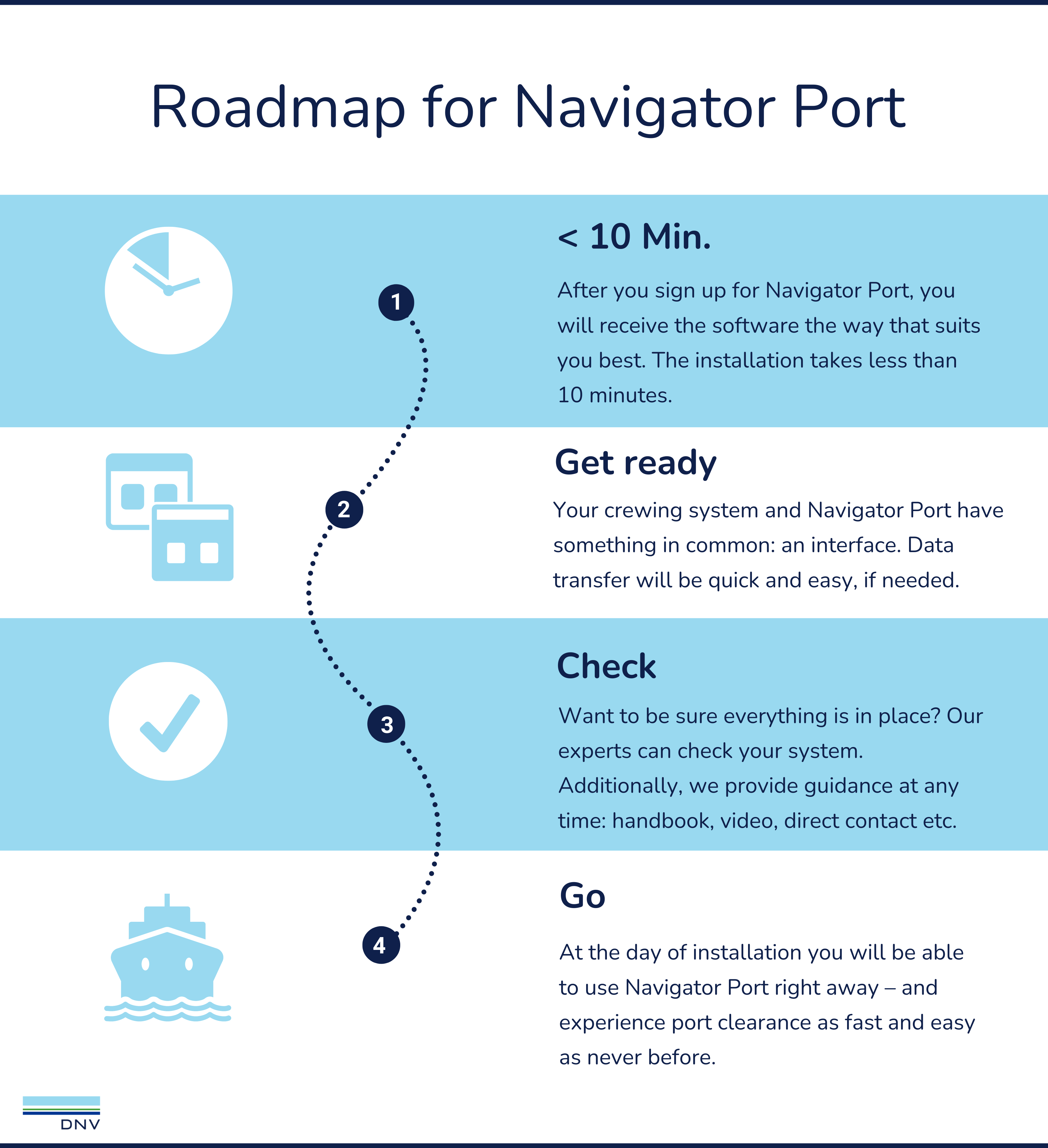 Reliable port clearance software solution - Navigator Port