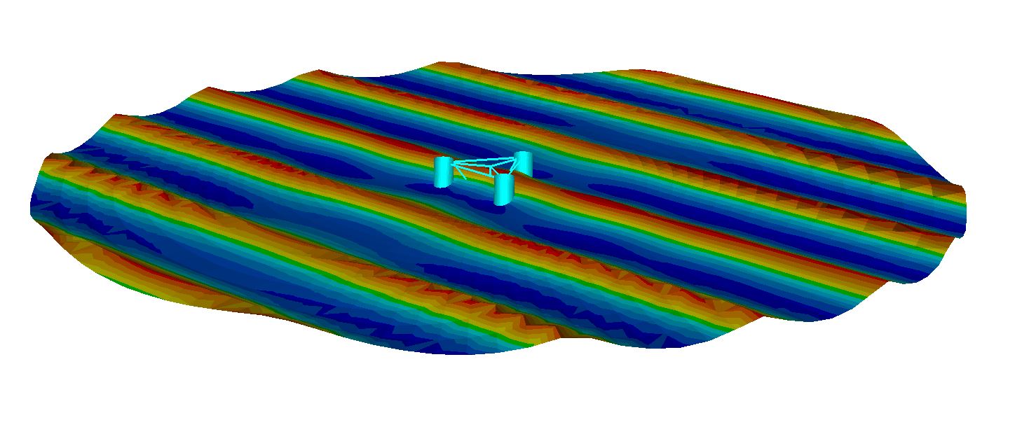 Hydrodynamic analysis of floating offshore wind turbine foundation ... Hydrodynamic analysis of floating offshore wind turbine foundation ...