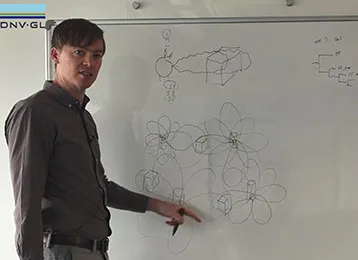 Digital solutions product videos