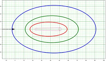 Consequence analysis software products