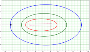 Consequence analysis software products