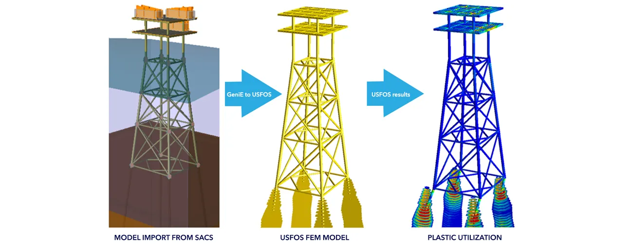 Sesam - Non-linear analysis: an easy approach - webinar video