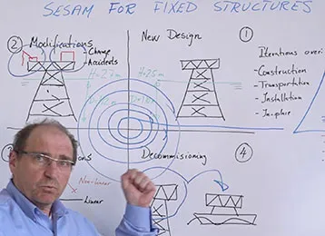 Digital solutions product videos