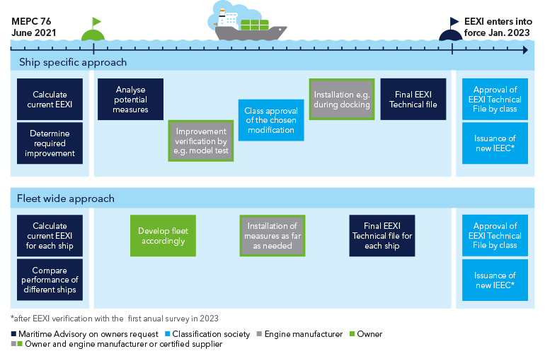 EEXI Technical File | Advisory service EEXI Technical File | Advisory service