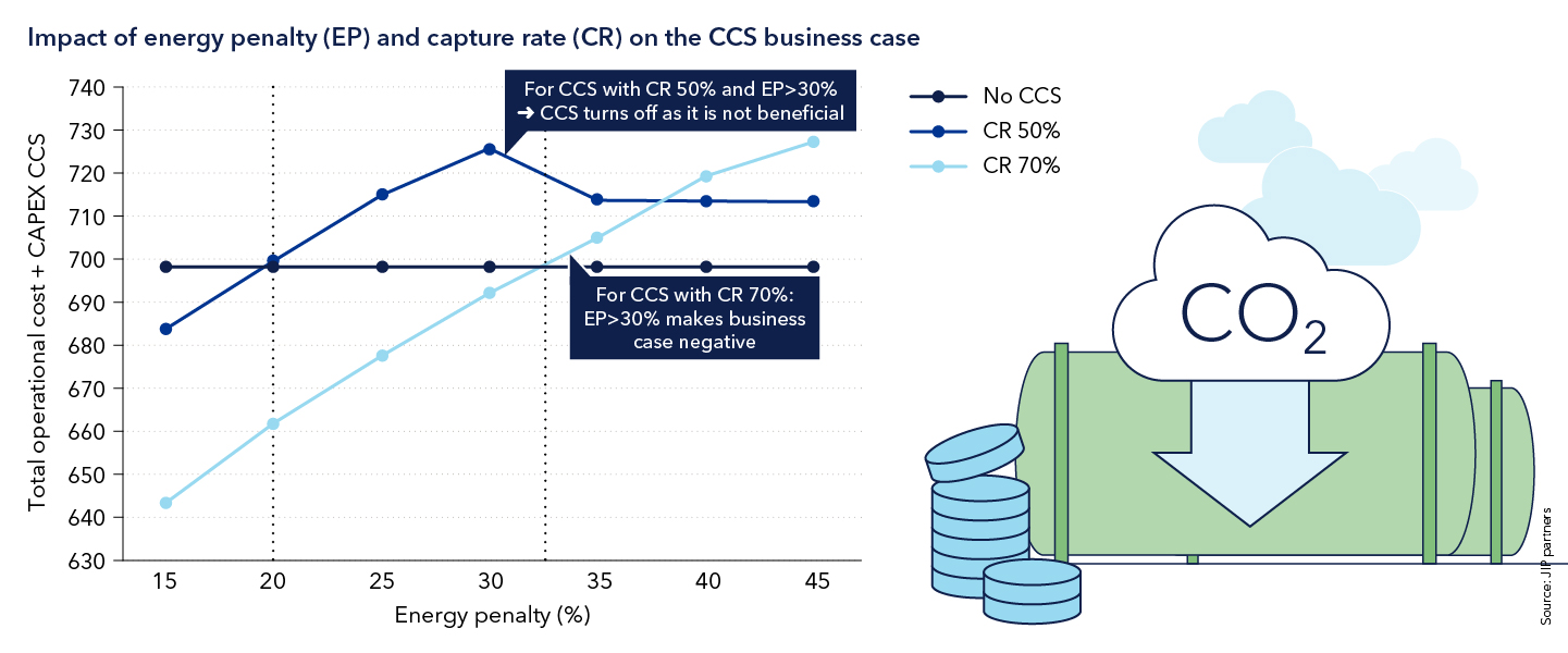Investigating Carbon Capture and Storage for an LNG carrier