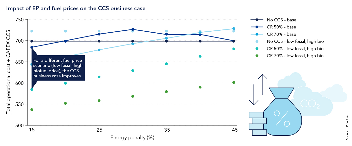 Investigating Carbon Capture and Storage for an LNG carrier