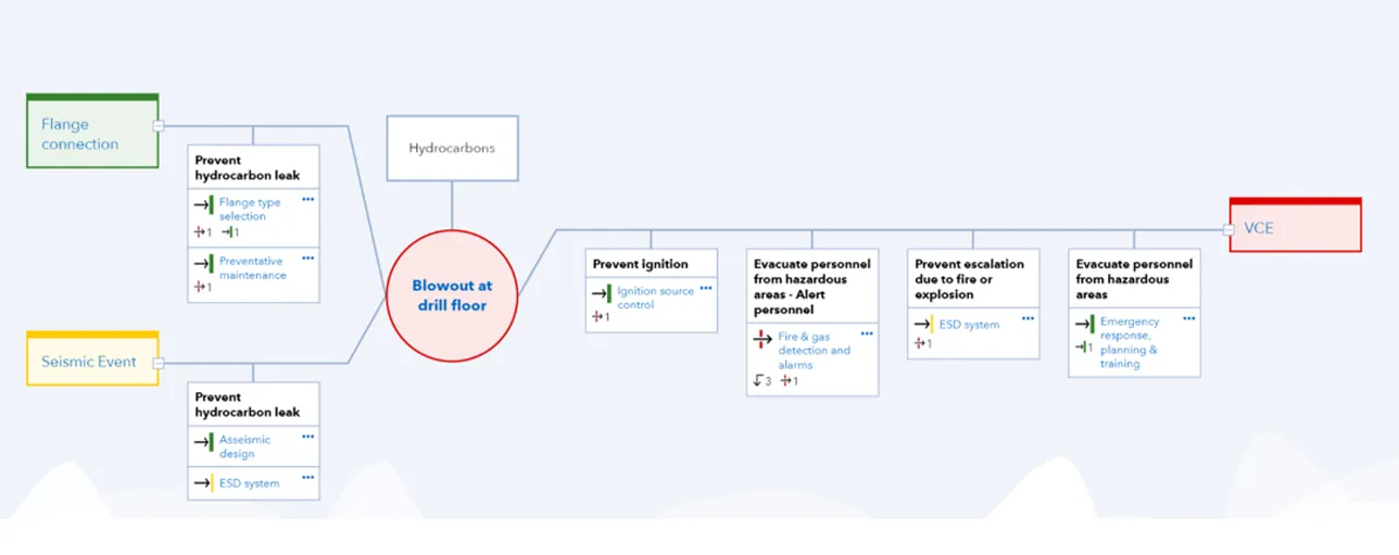 Synergi Life - Barrier management - order a demo