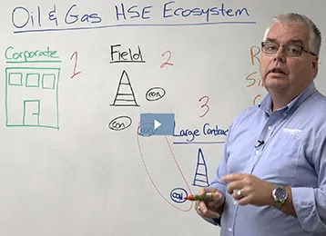 Digital solutions product videos