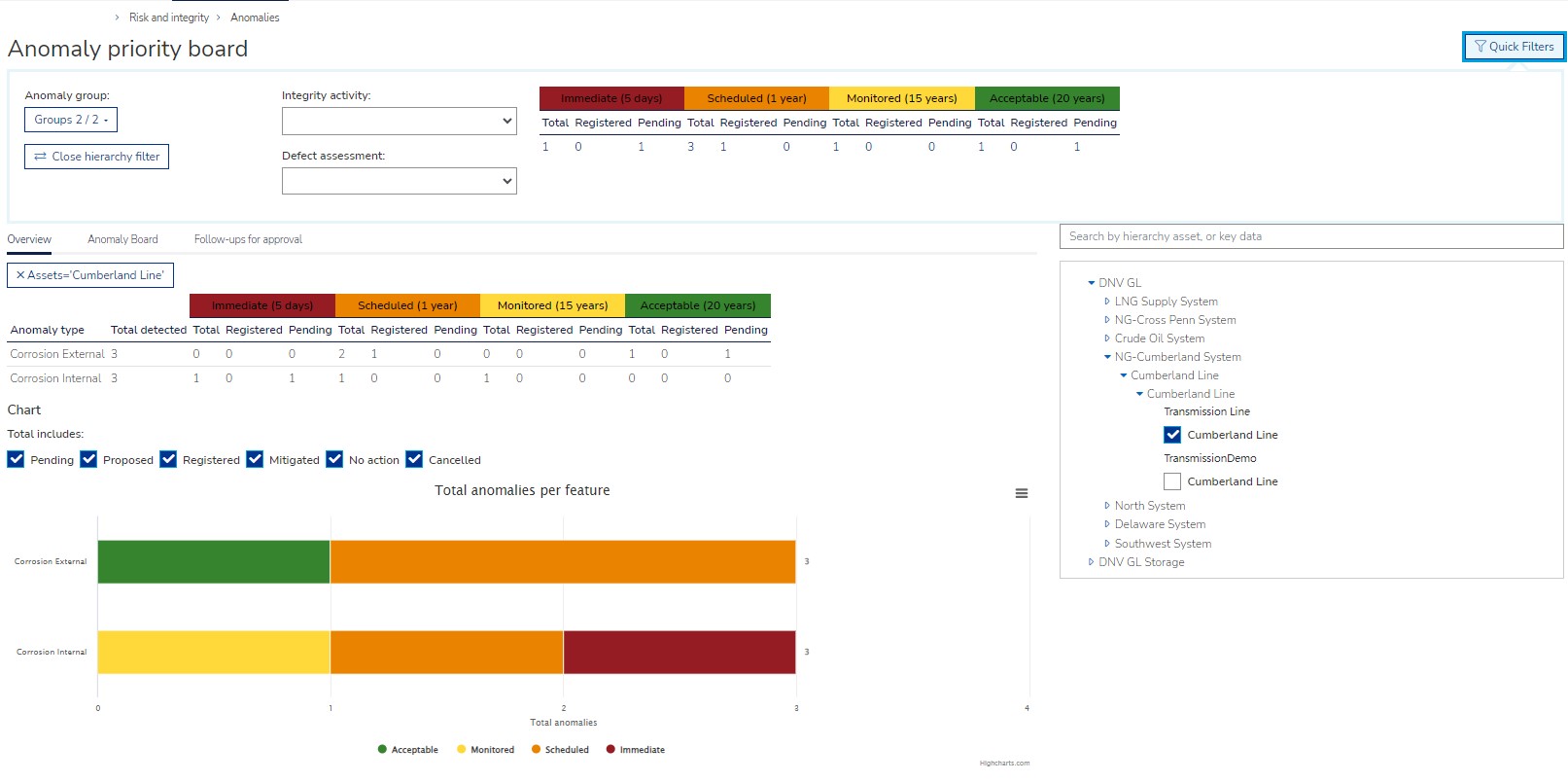 Software For Efficient Pipeline Integrity Management