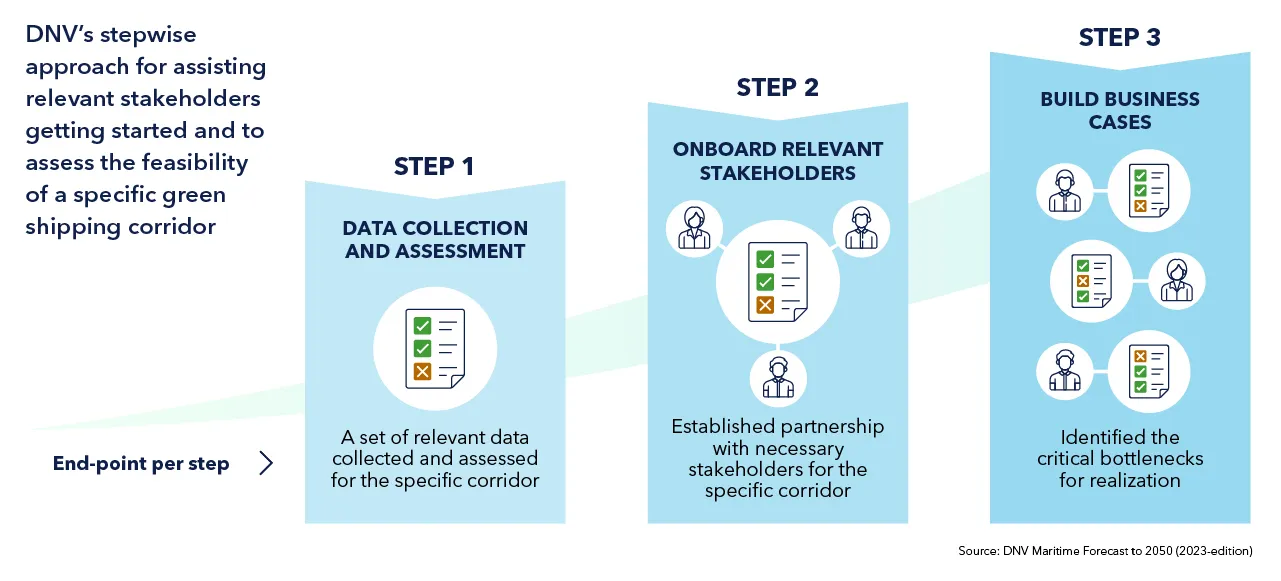 Plotting a course in the Nordics for the maritime energy transition