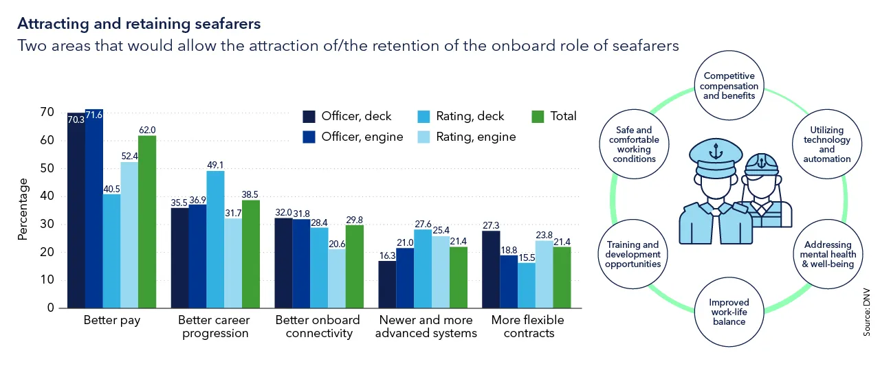 What crew competence and training help future-proof the superyacht ...