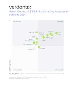 Why ESG & sustainability assurance matters now more than ever